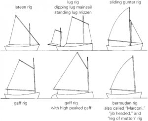 Sloops, Cutters, Schooners, & Ketches - NYB Lefkas Greece